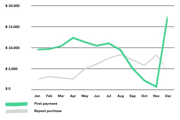 Data-driven ecommerce marketing case study: cohorts and segmentation ... Data-driven ecommerce marketing case study: cohorts and segmentation ...