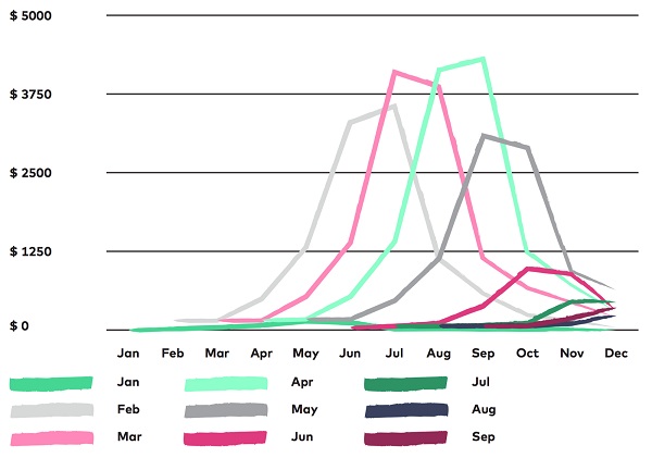 Data-driven ecommerce marketing case study: cohorts and segmentation ... Data-driven ecommerce marketing case study: cohorts and segmentation ...