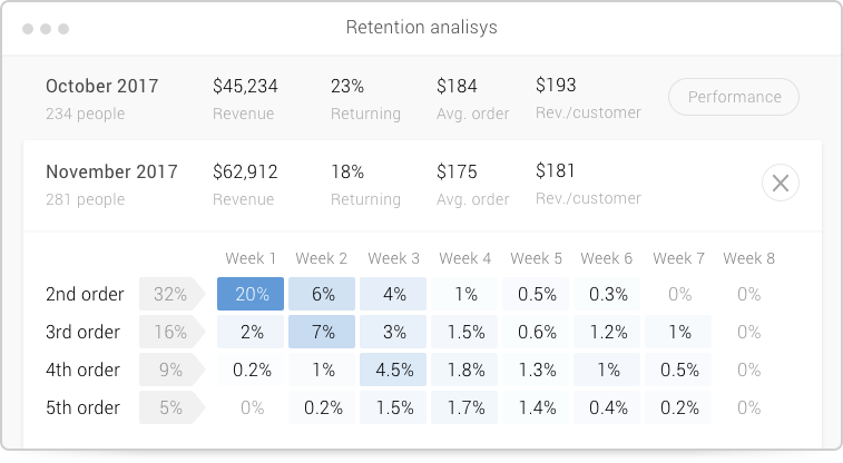 Retention Definition And Overview